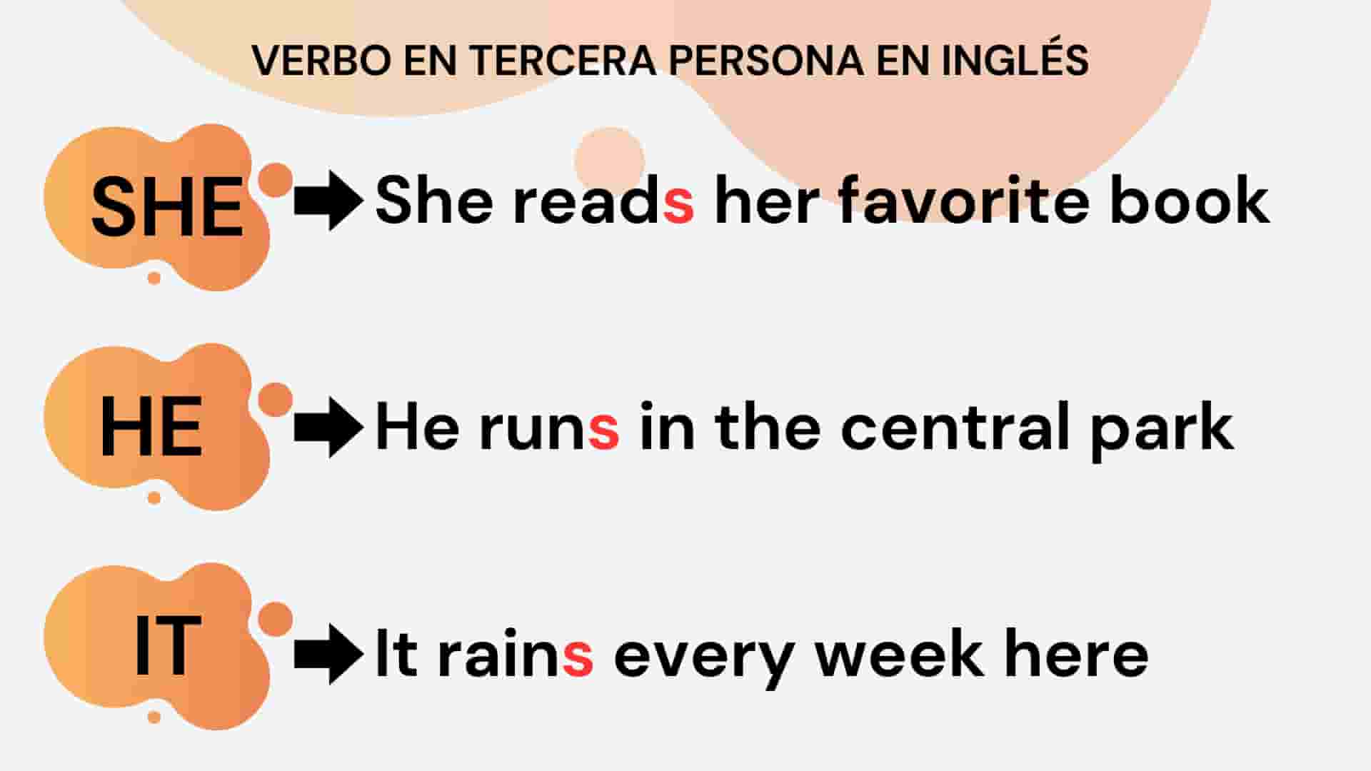 Verbos en inglés más utilizados, estos son: - Beanglo