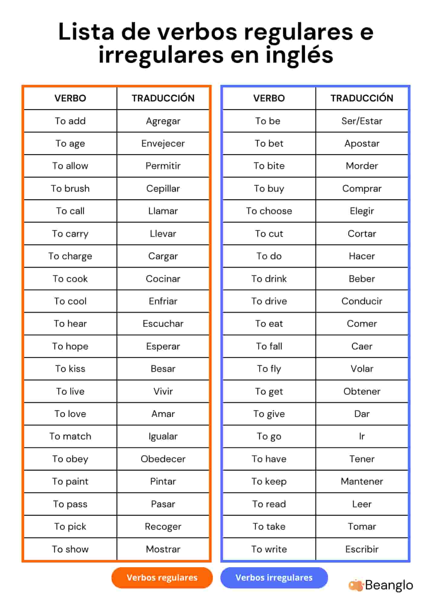 Aprende A Usar Los Verbos Irregulares En Inglés – ZDCVT