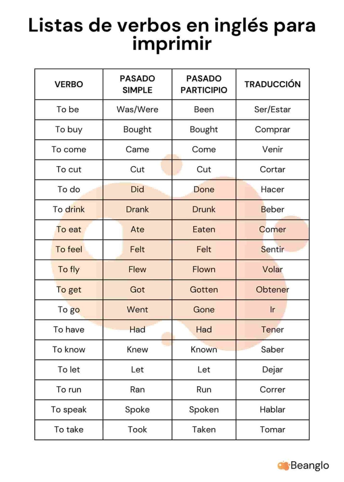 Lista de verbos en inglés para imprimir | +950 verbos en inglés - Beanglo