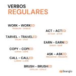 Verbos regulares en inglés | Guía fácil de entender - Beanglo