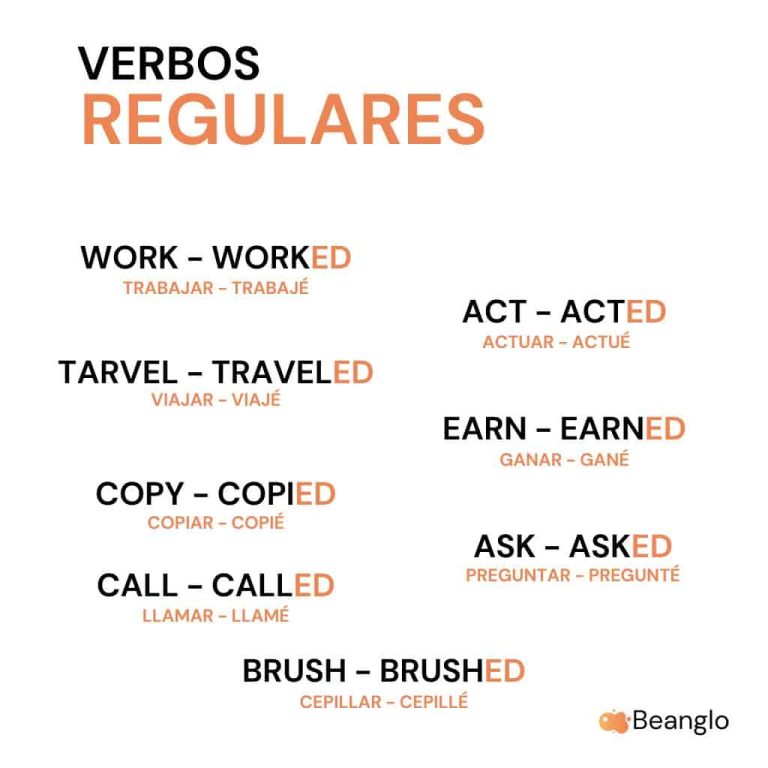 Verbos regulares en inglés | Guía fácil de entender - Beanglo
